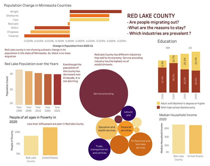 Storyboards & Design Thinking | DevSquad's Strategic Approach