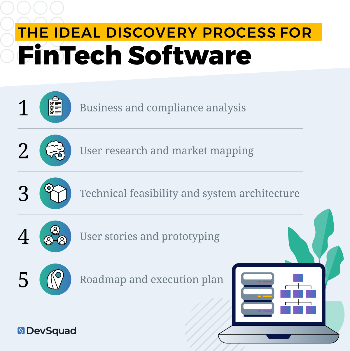 How to Build Custom FinTech Software in 2026