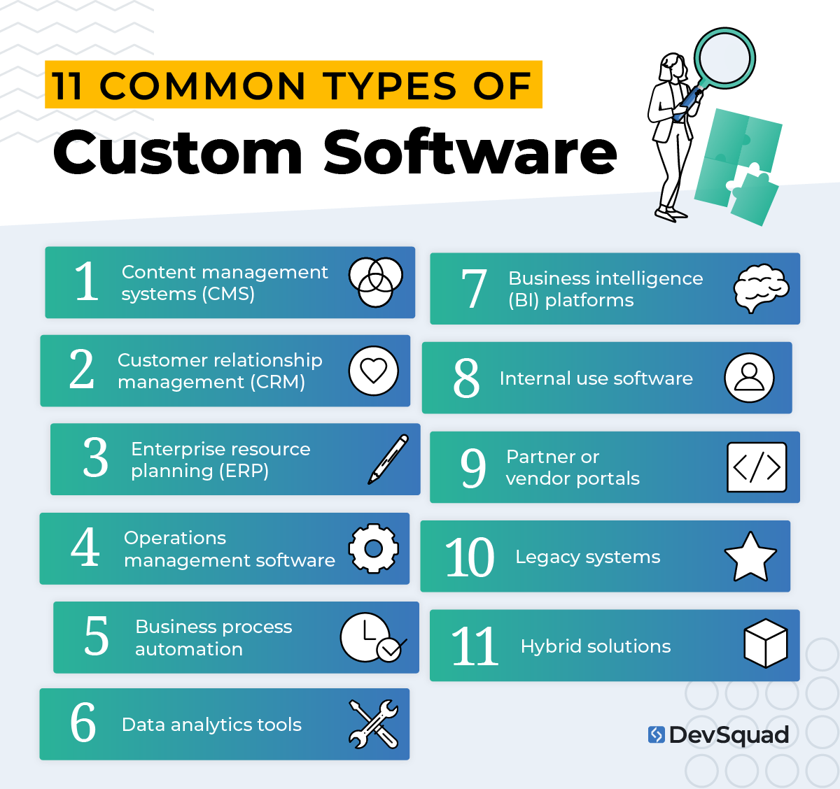 Developing Custom Software: A Strategic Step-by-Step Guide | DevSquad
