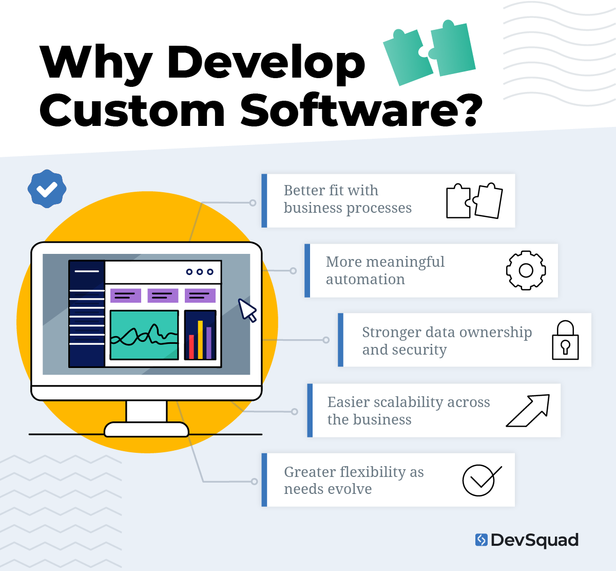 Developing Custom Software: A Strategic Step-by-Step Guide | DevSquad