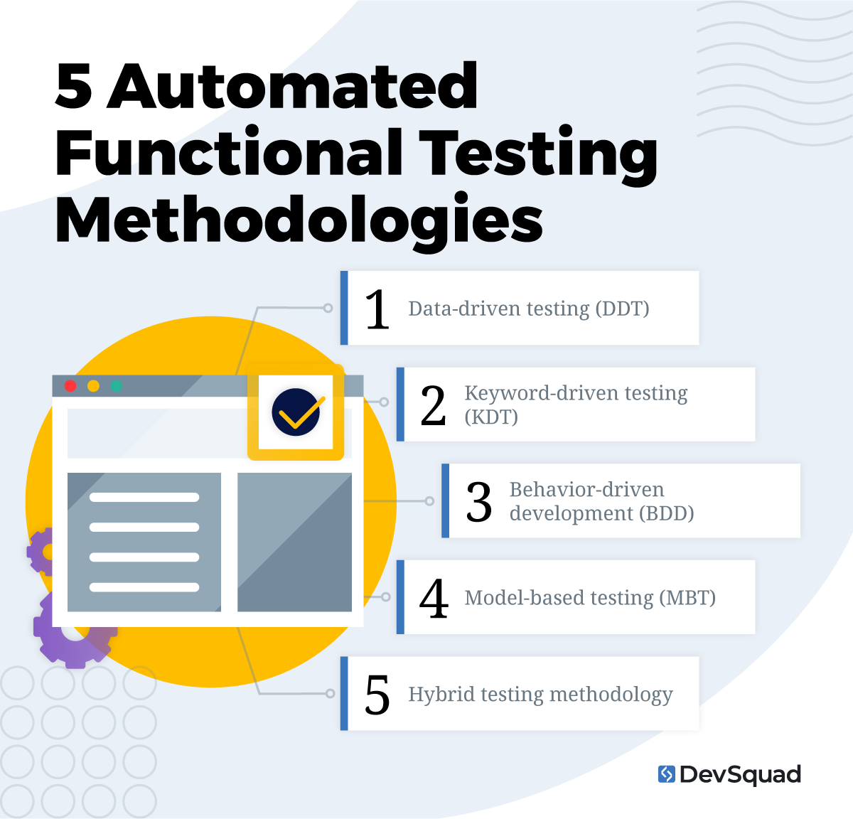 9 Types Of Automated Functional Testing Explained | DevSquad