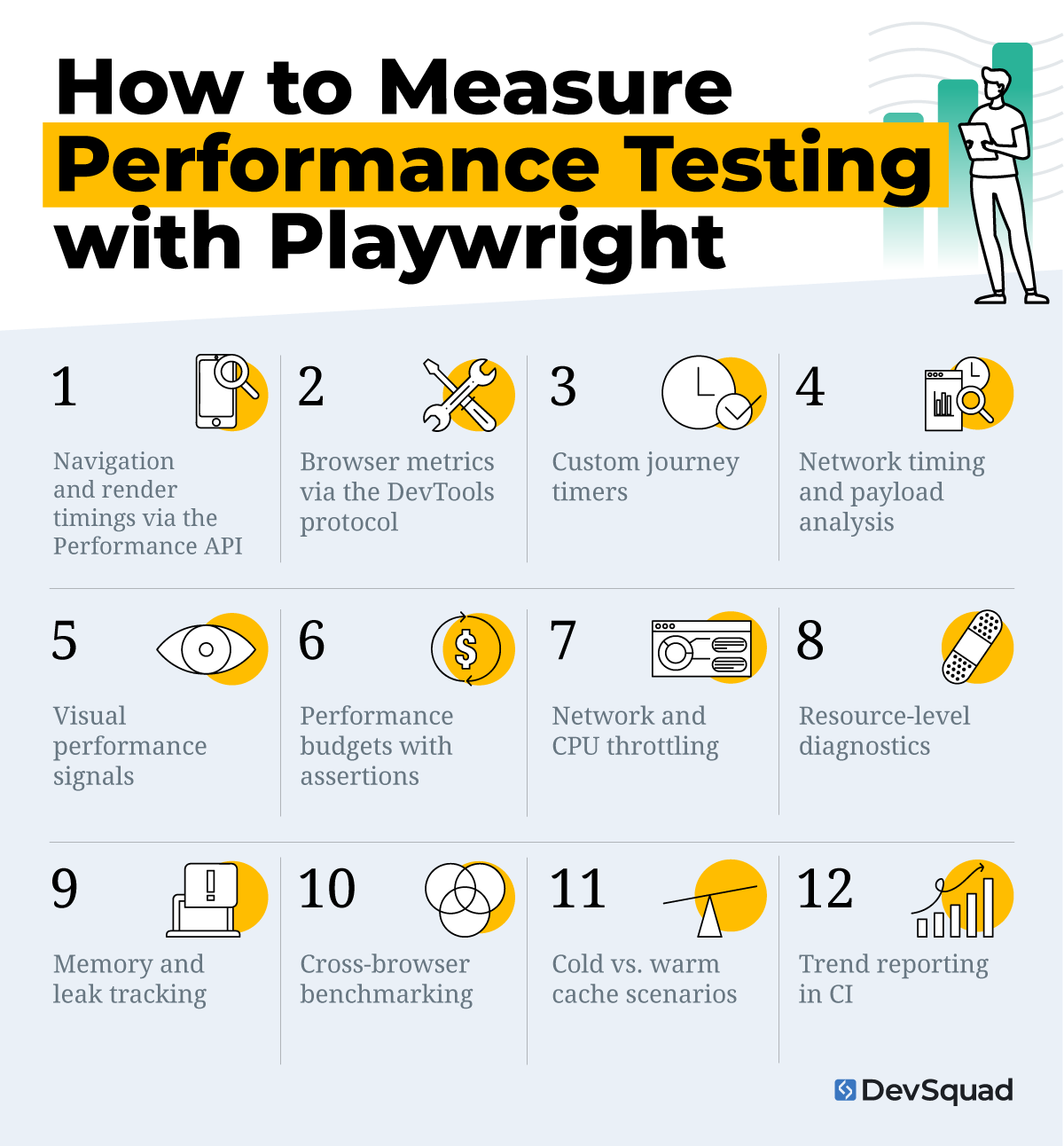 How To Use Playwright For Powerful Performance Testing | DevSquad