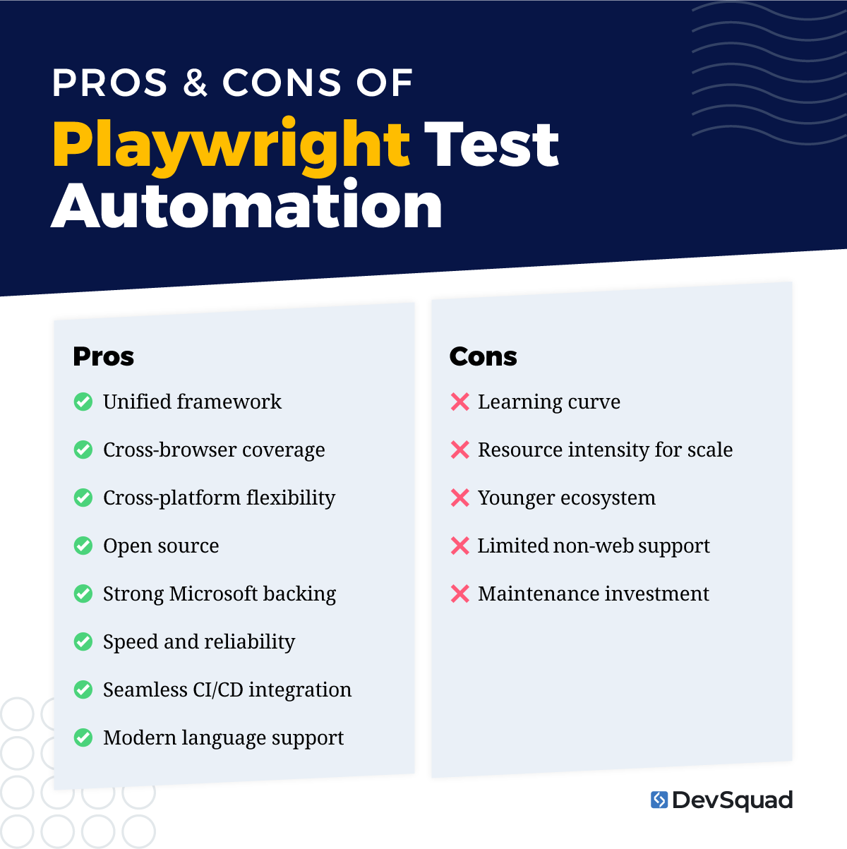 How To Succeed With Playwright Test Automation | DevSquad
