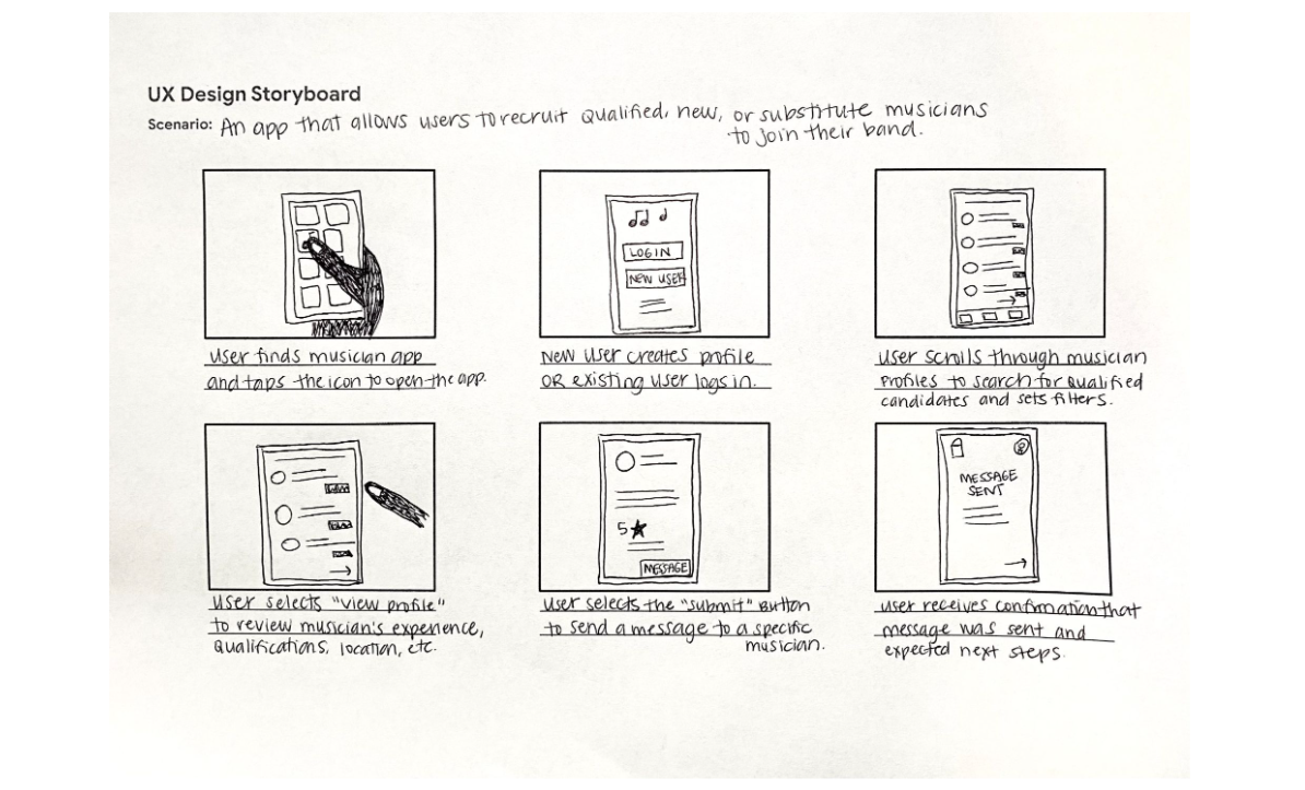 Storyboards & Design Thinking | DevSquad's Strategic Approach