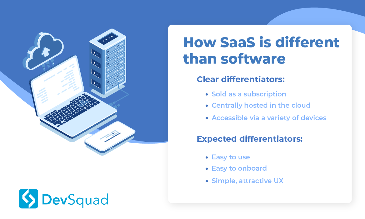 What Is SaaS Everything You Need To Know