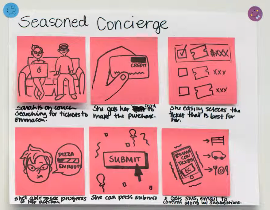 Guide To Storyboards For Design Thinking
