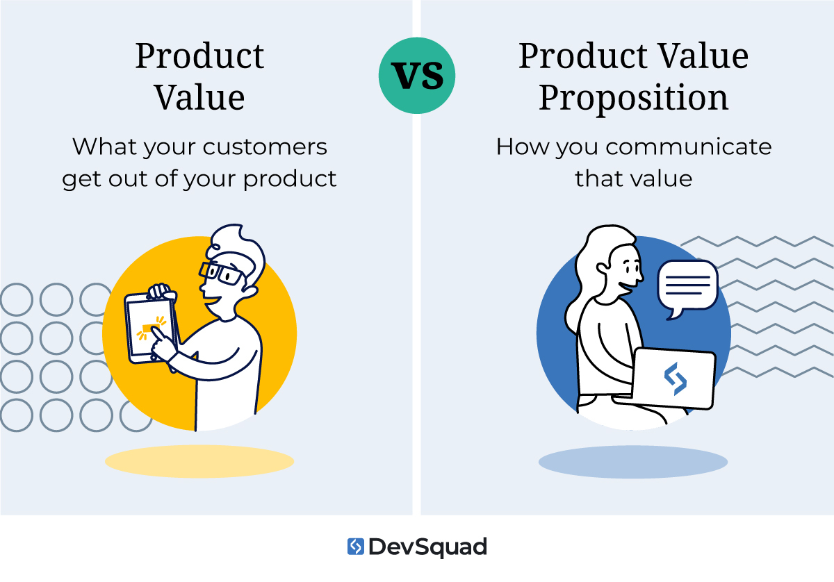 The Complete Guide To Understanding Product Value The Complete Guide To Understanding Product Value